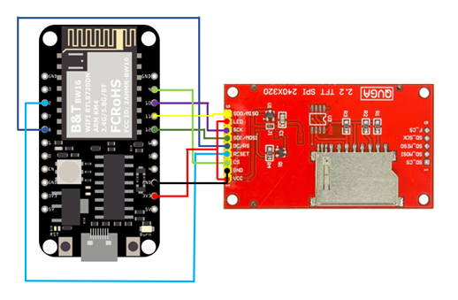 Spi Print Image And Text On Lcd Screen Realtek Iotwi Fi Mcu Solutions