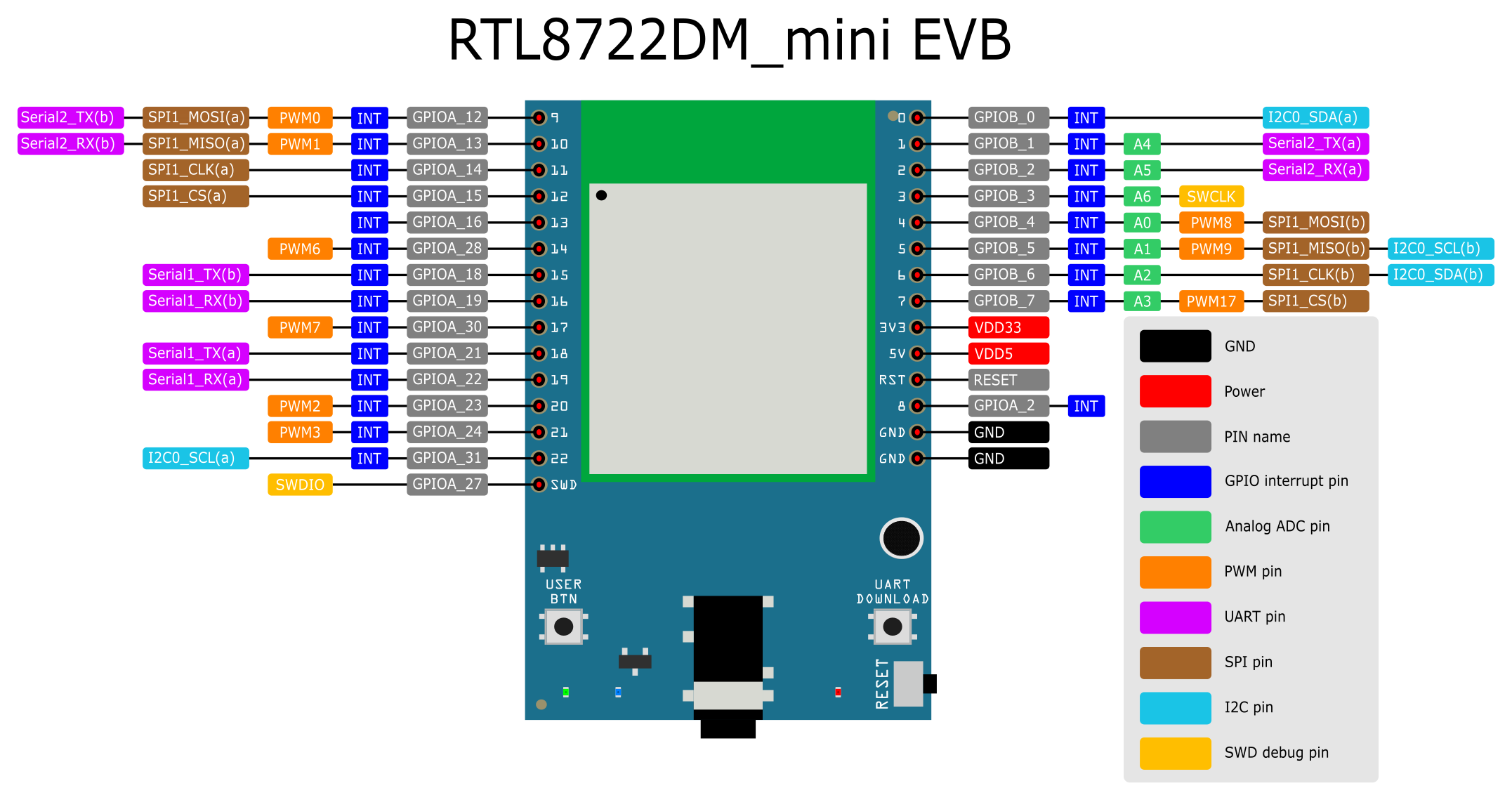 Ameba Arduino Getting Started With Rtl8722dm Mini Realtek Iotwi Fi